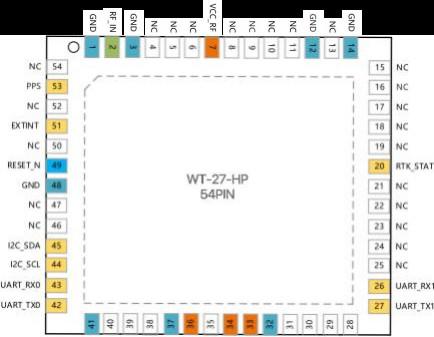 Quality 4800bps~921600bps High Precision GNSS Module Full Frequency For Unmanned for sale