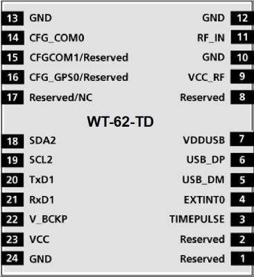 China WT-62-TD GNSS Module 1Hz-10Hz for Car Tracking UART I2C SPI for sale