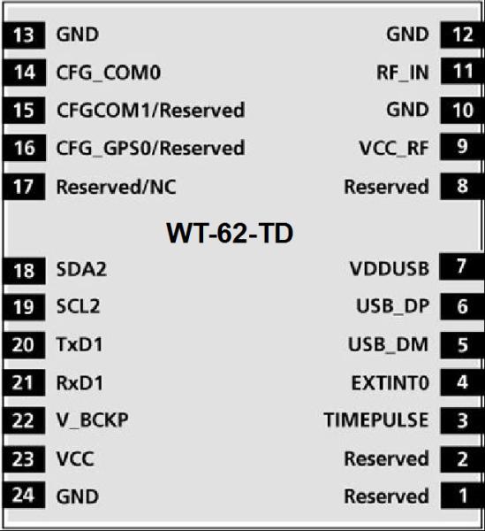 Quality WT-62-TD GNSS Module 1Hz-10Hz for Car Tracking UART I2C SPI for sale