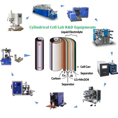 China CE Approved Lithium Battery Making Machine Customized Cylindrical Cell Manufacturing for sale