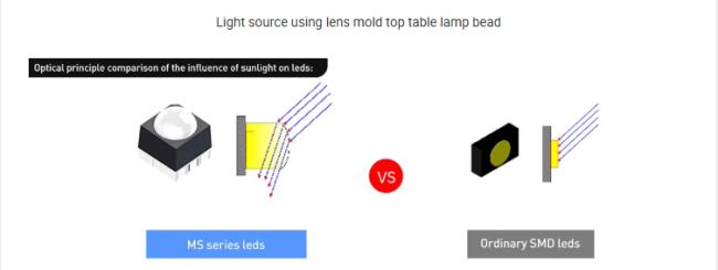 Close-up of LED module components