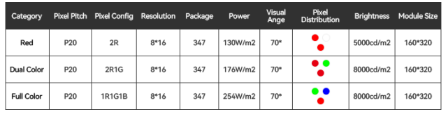 VMS LED Display dimensions