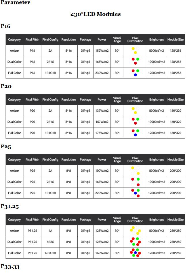 Variable Message Sign technical details