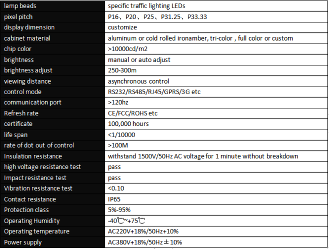 LED module details