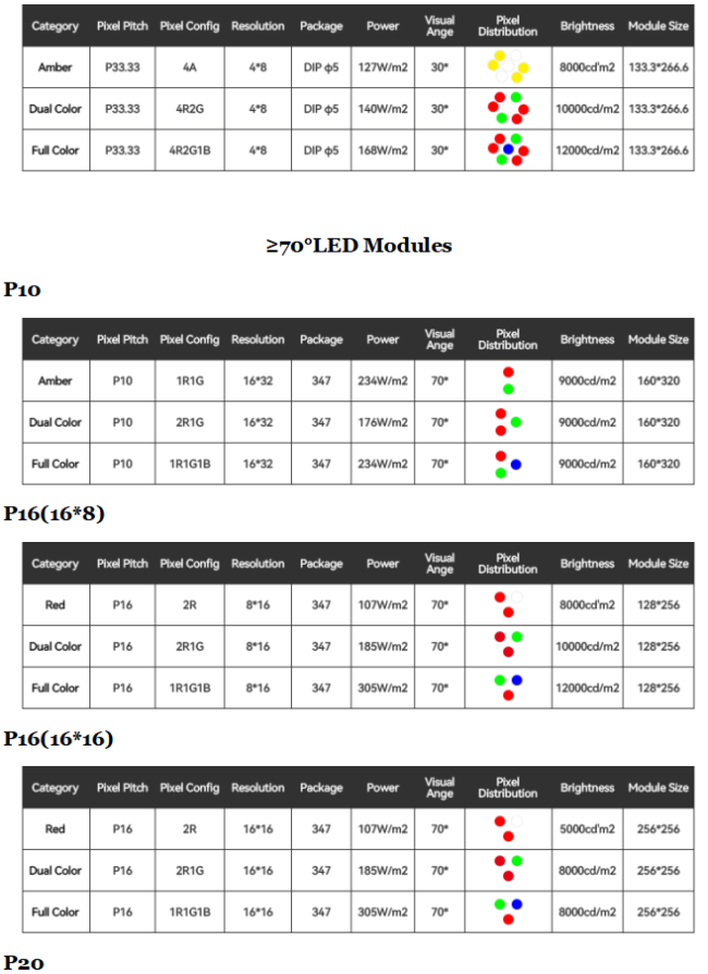 Variable Message Sign product details