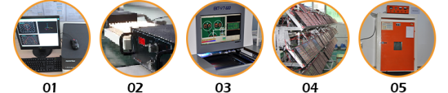 Quality Control Process