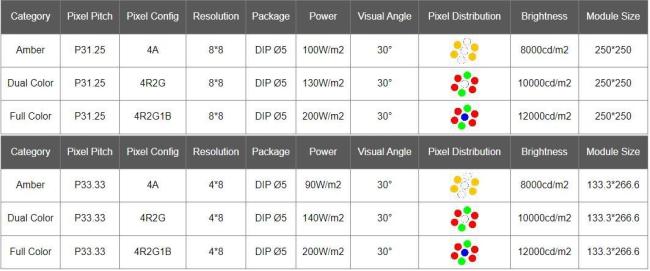 LED Module Installation