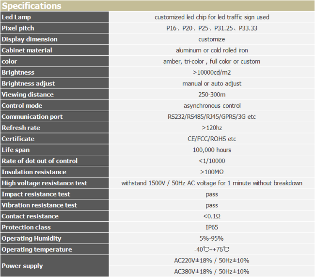 Close-up of LED display modules