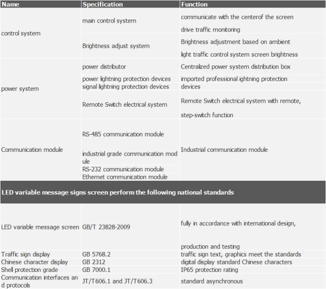 VMS installation example