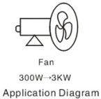 EU UL 1.5KW motor Variable Fan Speed Controller 3
