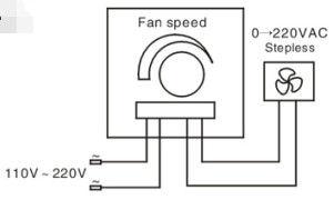 EU UL 1.5KW motor Variable Fan Speed Controller 2