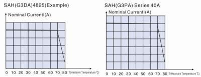 Cina Dissipatore di calore dell'oro 48-600VAC SSR in vendita