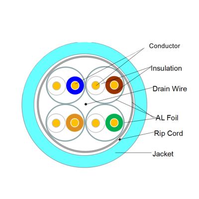 China Cat6A Shielded Twisted Pair Ethernet Cable for sale