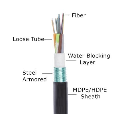 Cina Cavo a fibre ottiche all'aperto della condotta di MDPE del rivestimento GYTS 96 del cavo a fibre ottiche nero del centro in vendita