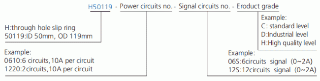 h50119 series H50119 Series Through Bore Slip Ring slip ring description