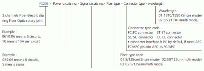 fo208 descrição Fibra-elétrica do anel deslizante de Ring Fiber Optic Rotary Joint do deslizamento dos canais da série 2 da série FO208