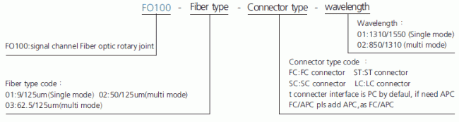fo100 series FO100 Series Single Channel Fiber Optic Rotary Joint slip ring description