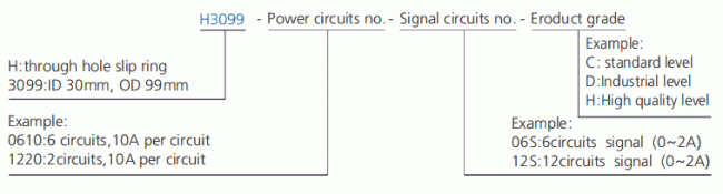 h3099 series H3099 Series(Hollow Shaft)Through Hole Slip Ring slip ring description