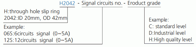h2042 series H2042 Series Mini Through Hole Slip Ring slip ring description