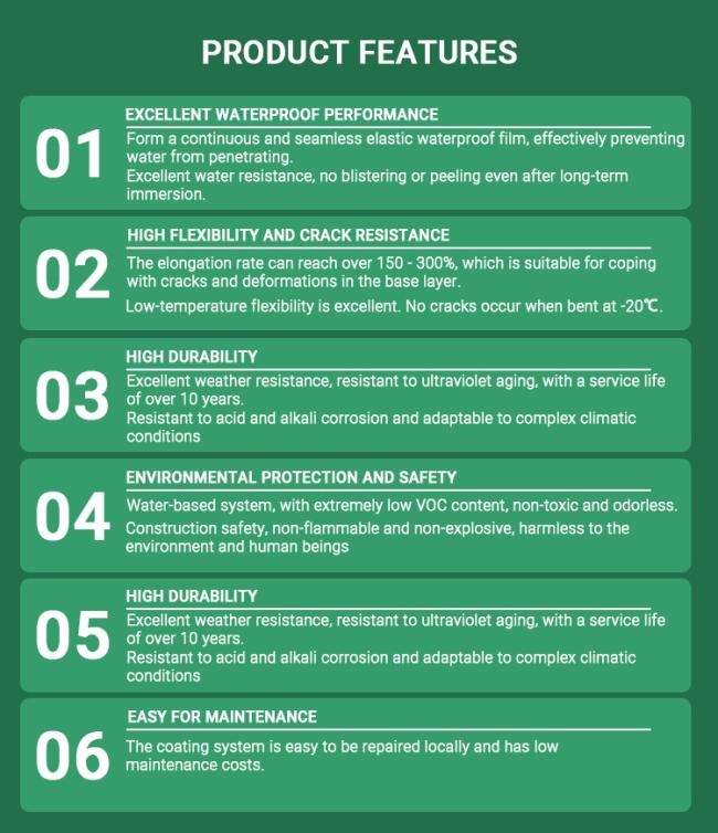 Waterproofing Coating Technical Details