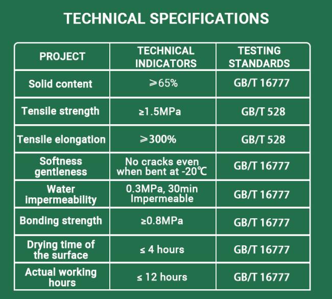 Coating Application Process