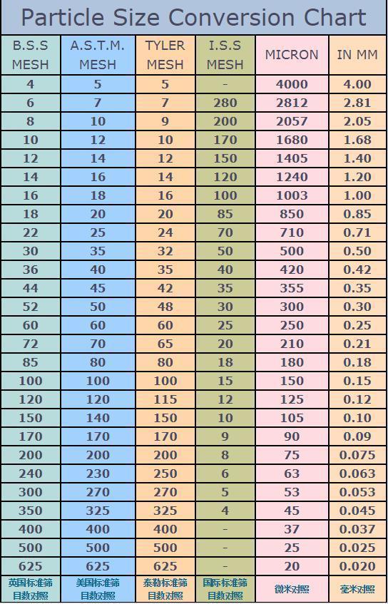 32 Mesh 99% Flake Graphite for Melting Copper