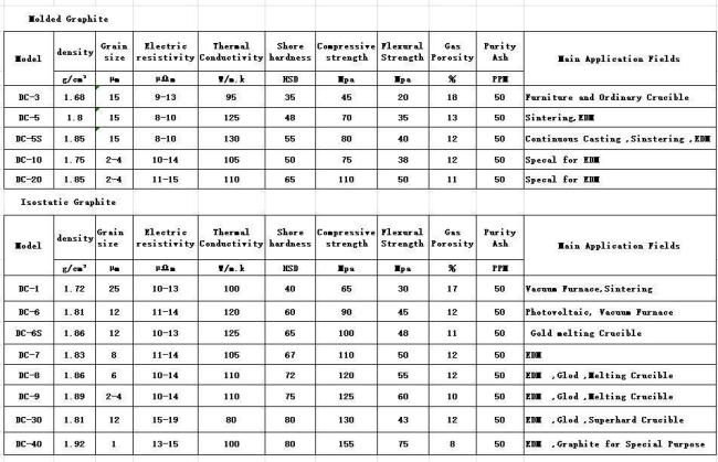 Excellent Quality Brass Rod Continuous Casting Graphite Mold