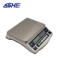 China Customized Support for Electronic Digits and User-Friendly for sale