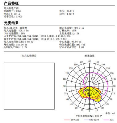 China Medische Verrichting 25mm SMD-van de LEIDENE Materiaal van PC Lens het Optische Rang Te koop