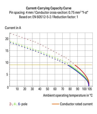 中国 無鉛退潮はんだ付けするプロセスのための防水SMD LEDのコネクター 販売のため