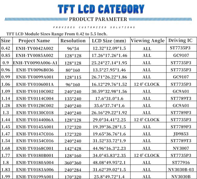 Close-up of TFT LCD Module