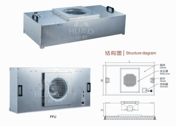 Personalisierte Reinraum-FFU-Ventilator-Filter-Einheit mit Gleichstrom-Gruppensteuerung
