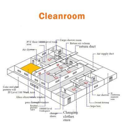 China Huuao Modular Cleanroom Project with SGS/ISO9001/ISO14001 Certificate ISO 8 Clean Room Air Clean Purify System Cleanroom Turnkey Project Provider for sale