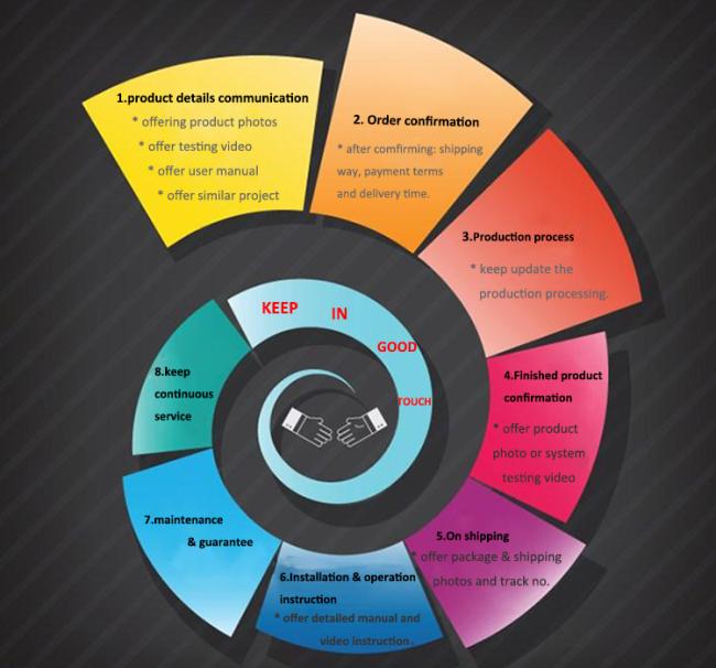 Customer service representative assisting with turnstile installation