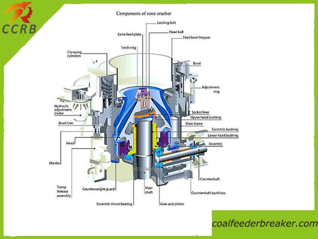 Чертеж конической дробилки