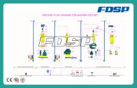 China SKJZ Compound Feed Engineering for sale
