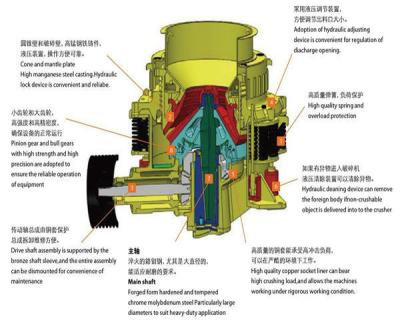 中国 高性能の Symons の円錐形の粉砕機、中間の堅い材料 ISO9001 のための顎粉砕機機械 販売のため