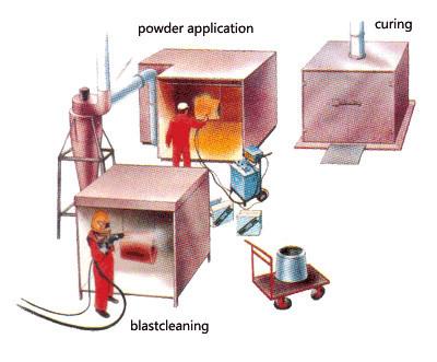 Cina Piccola linea di rivestimento manuale della polvere con il trattamento forno e della macchina di spruzzatura della polvere in vendita