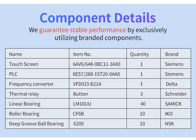 Main Components