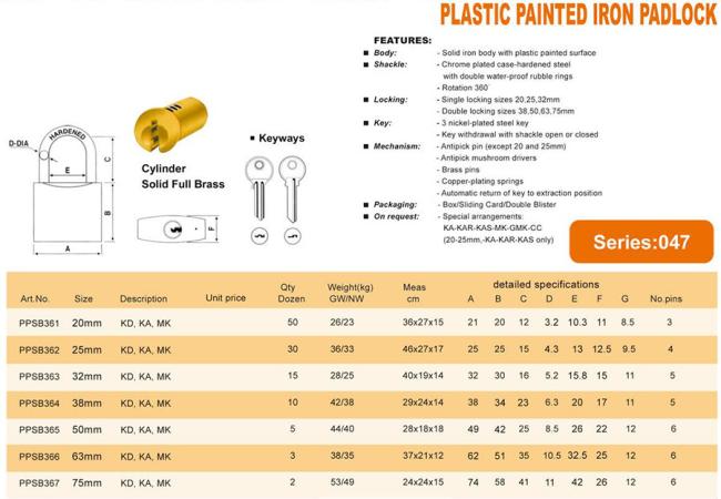 Plastic painted iron padlock product image showing durable construction and finish