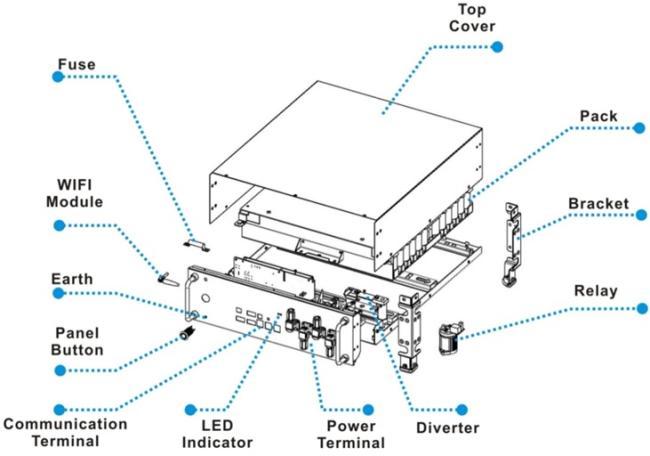 assemble ESS battery
