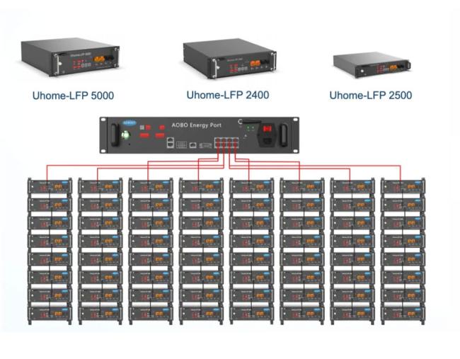 ESS Series and parallel