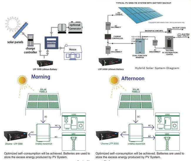 ESS Series and parallel to solar panel