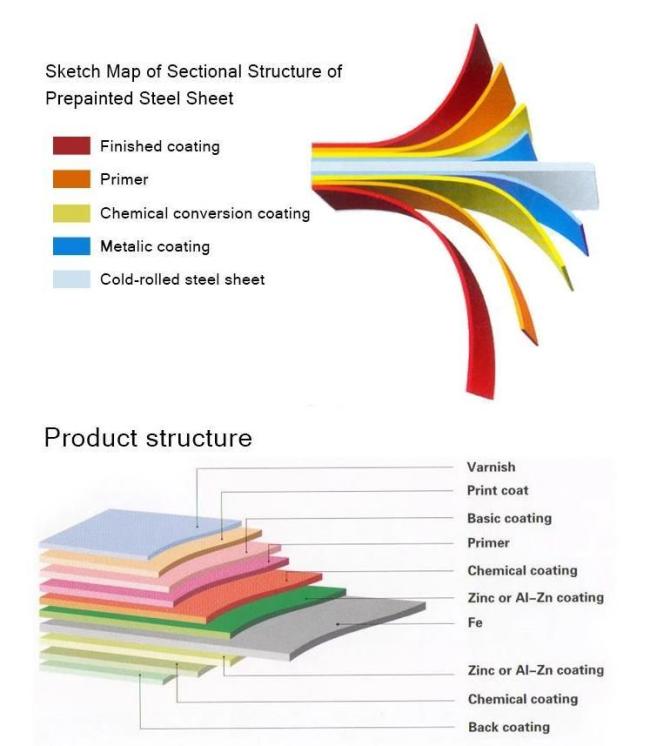 Widely Used for Roofs and Industrial Buildings Zinc Coated Hot Dipped Galvanized Steel Plate/Sheet/Roofing Sheet