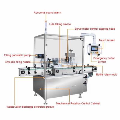 China Automatic Oil Bottle Filling Machine for Cosmetic Gel Liquid Lotion Ointment Beauty Cream for sale