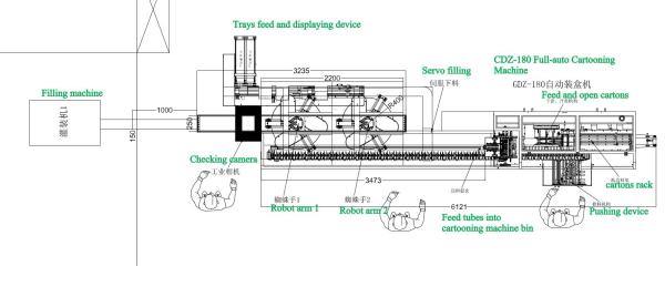 Continuous Full Automatic Cartoning Machine For Small Bottles/Aluminum-plastic boards/Cosmetic containers