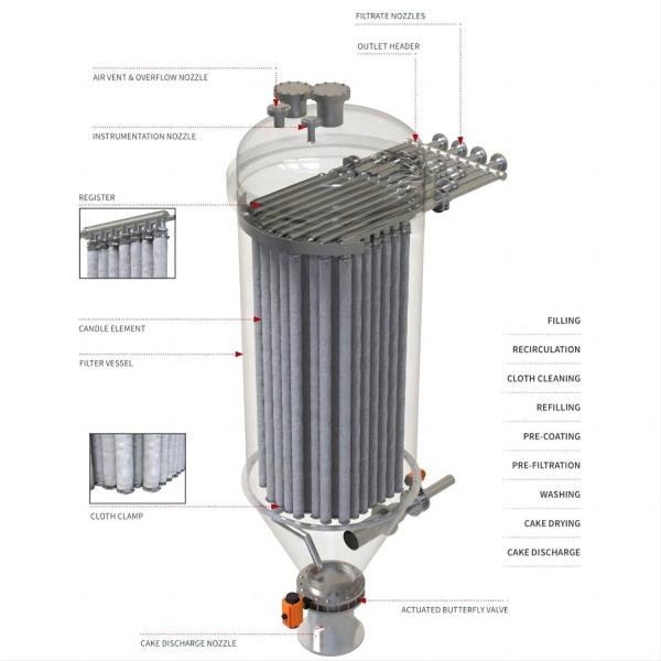 Quality Stainless Steel Carbon Steel Cartridge Filter Housing for Water Purification for sale