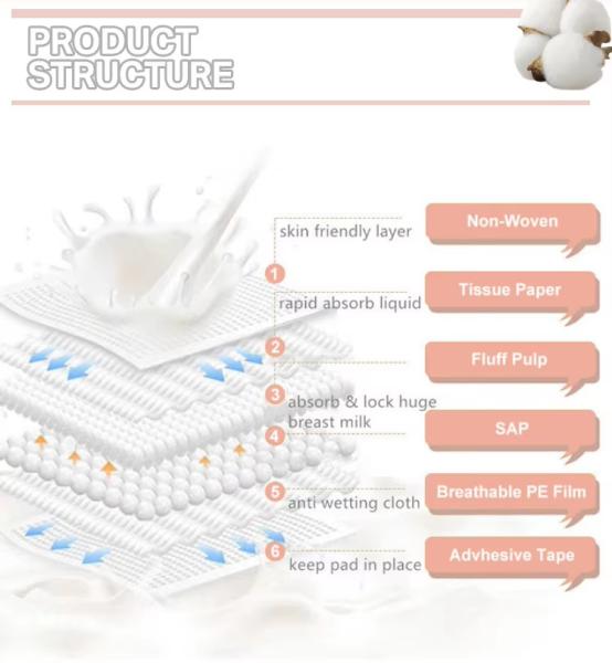 Quality Soft Disposable Breast Pads Skin Friendly OEM With 1mm Thickness for sale