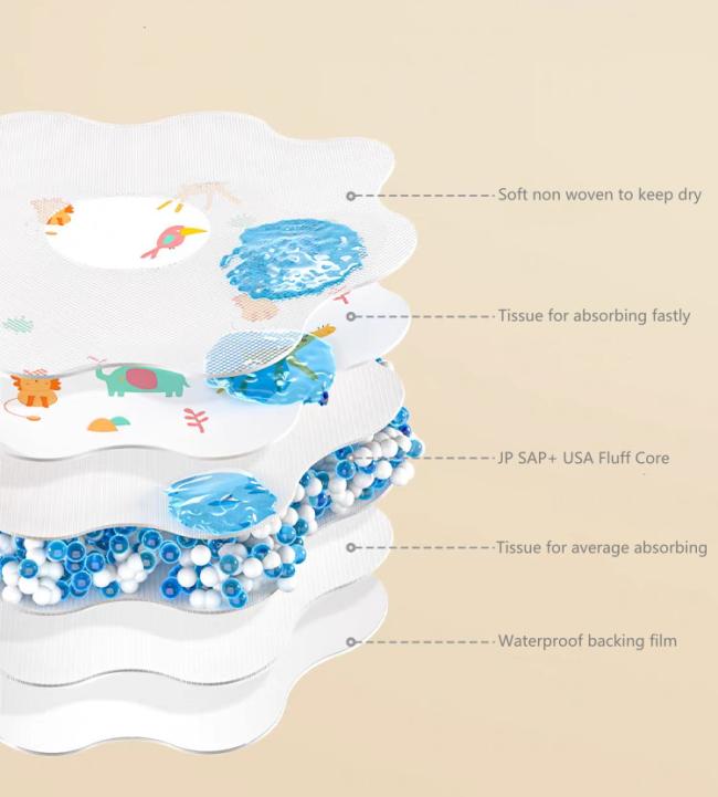 Material layers breakdown of disposable bibs