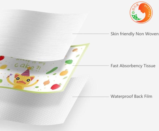 Material composition layers of disposable placemat